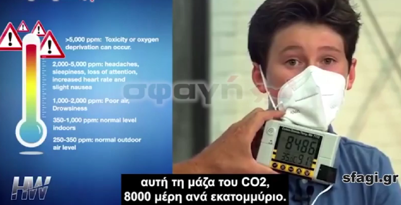 Πως σε αρρωσταίνουν οταν φορας μάσκα..Δες τα επίπεδα CO2 που εισπνέεις ...