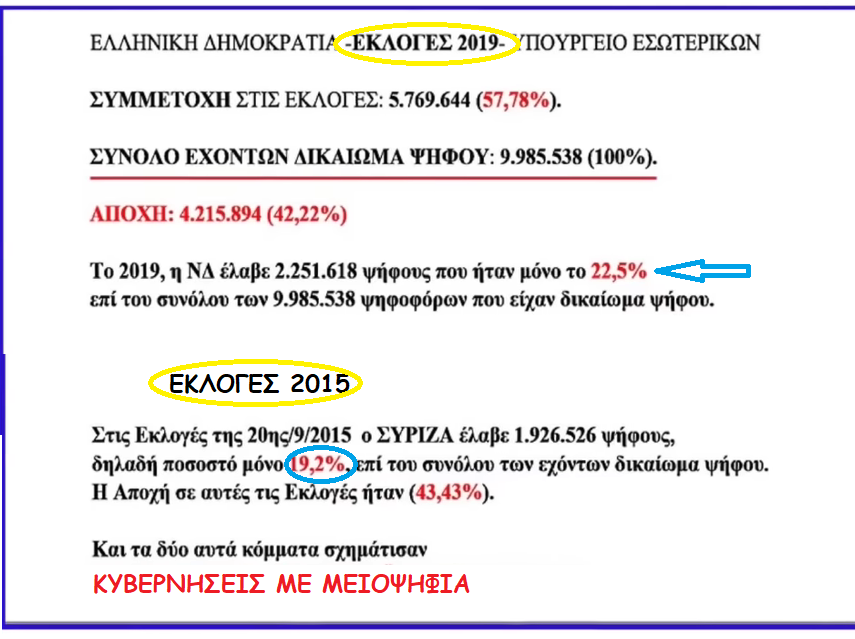 Η Καλπονοθεία και η αποτίμηση του αποτελέσματος.Τελειώνει ο χρόνος ...