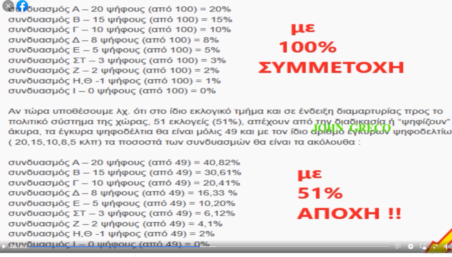Οσο μεγαλύτερη αποχή υπάρχει Λευκά & Ακυρα τοσο λιγότερους ψήφους ...