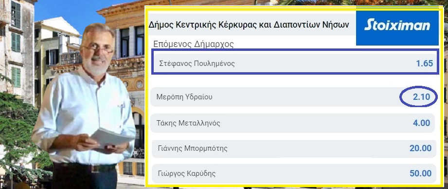 Πηρε κεφαλι στις Δημοσκοπήσεις ο Πουλημένος στο Δήμο Κέρκυρας..Ο ...