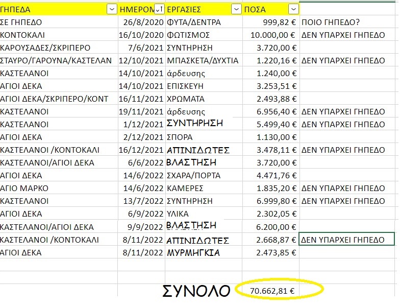 Τα Υδραιόπουλα της Δημάρχου Κέρκυρας εγκατέλειψαν τα γήπεδα..70 χιλ ...