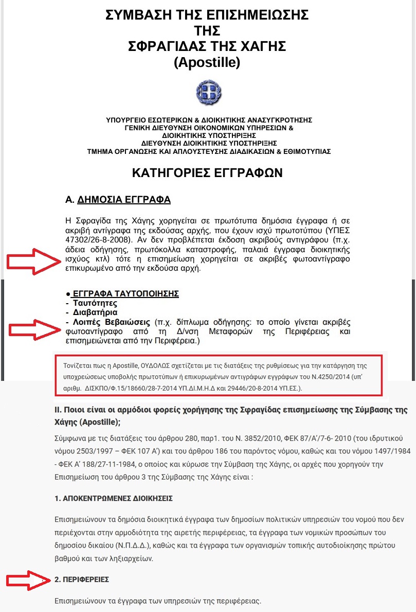 Νεα "ανωμαλία" στο Τμήμα Μεταφορών της Κέρκυρας.. Διαβάτης και Ρέβης ...